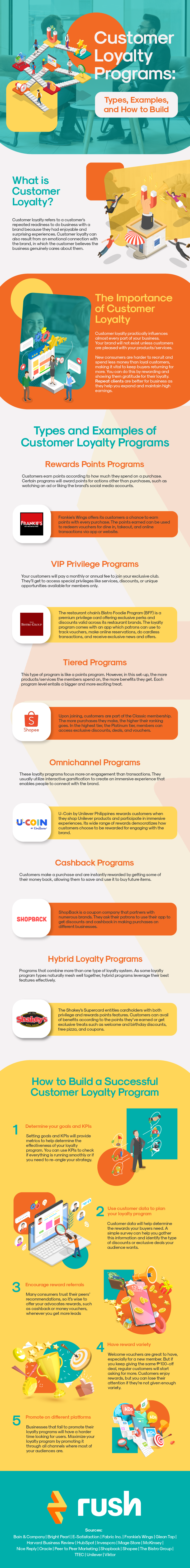 How To Build A Customer Loyalty Program [infographic] Wordtracker